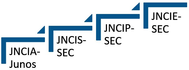 Juniper Certs – Simulation Exams Blog – IT Certification