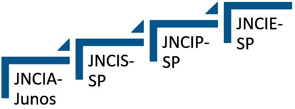 Juniper Certs – Simulation Exams Blog – IT Certification