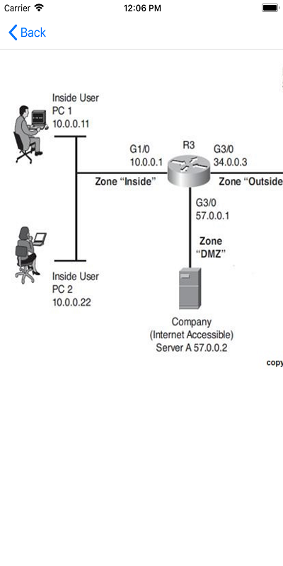 Sim-Ex™ Practice Exams iOS App for CCNA Security 210-260